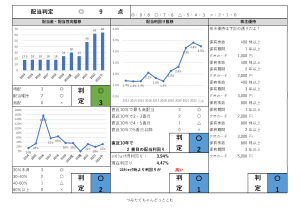 【INPEX（1605）】鉱業種で純利益ナンバー1の高配当株
